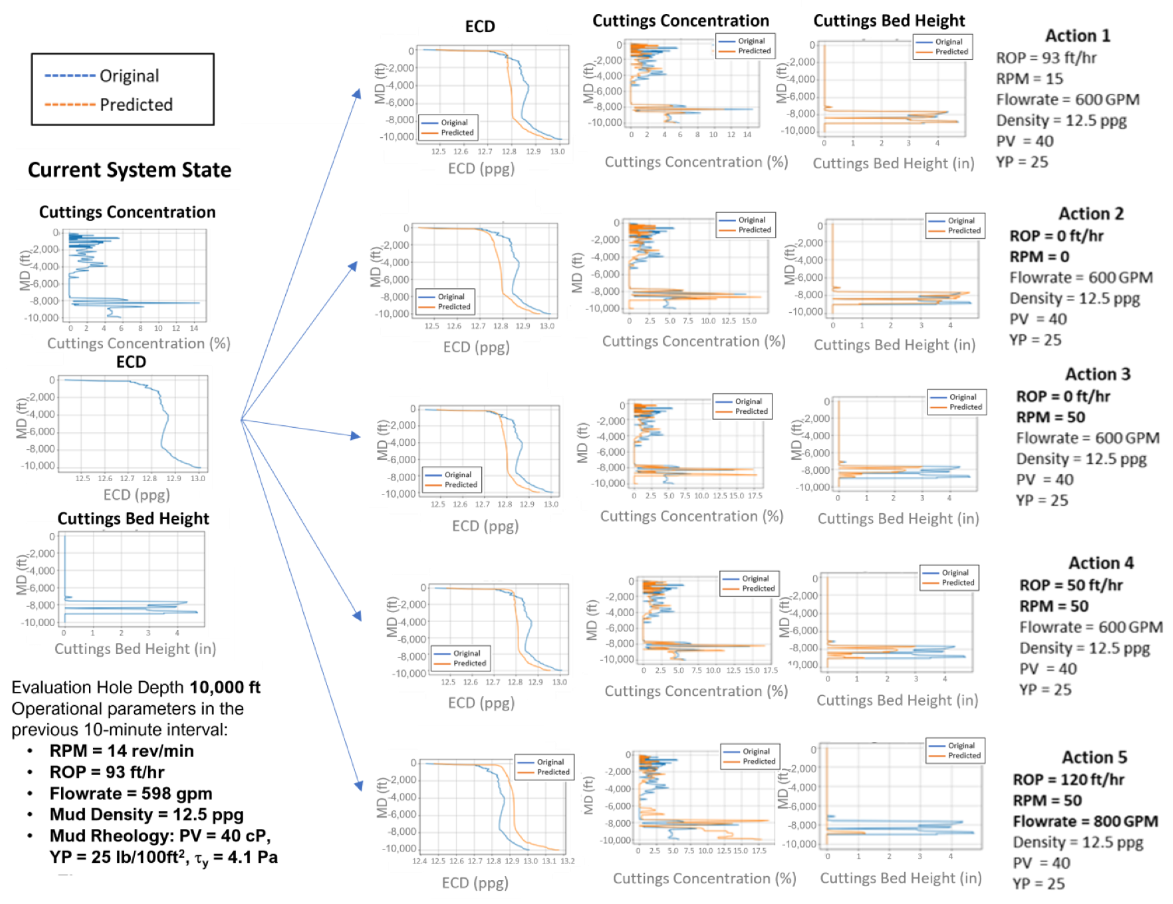 Digital Twins for Real-Time Scenario Analysis during Well Construction ...