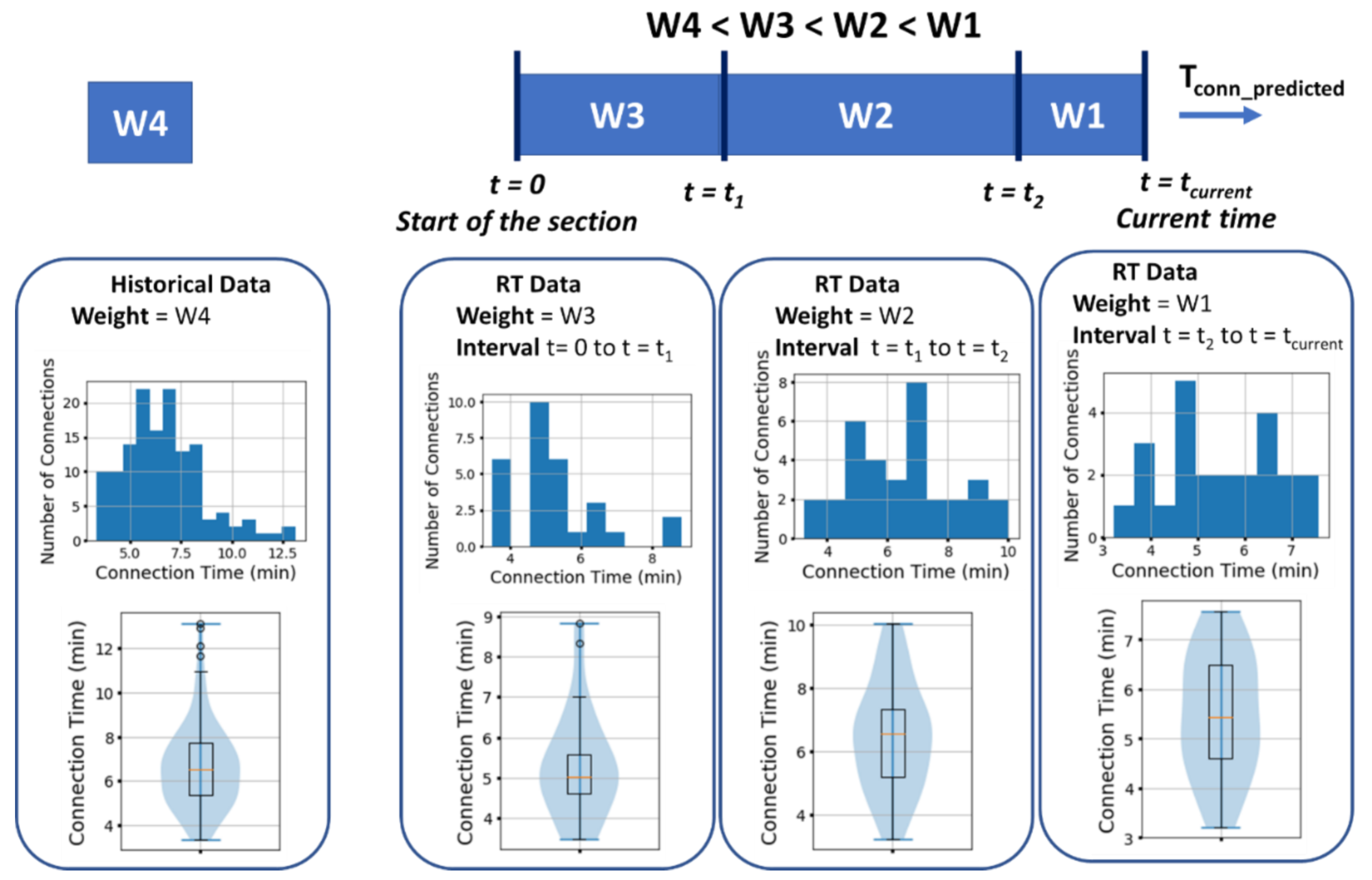 Digital Twins for Real-Time Scenario Analysis during Well Construction ...