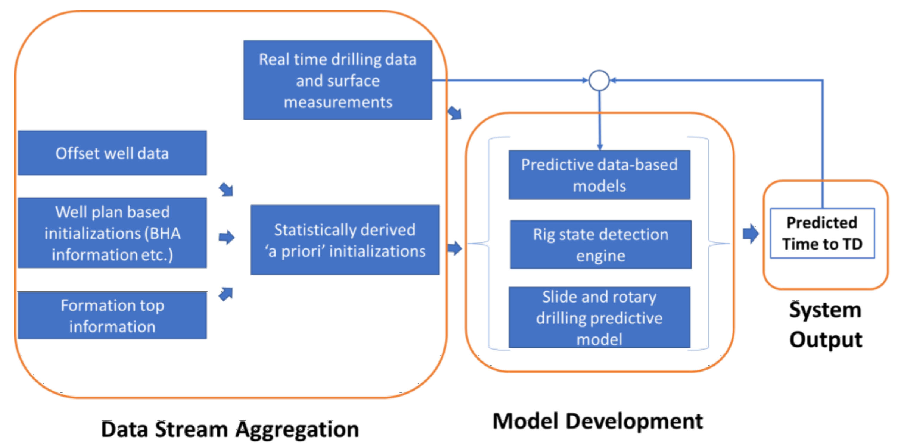 Digital Twins for Real-Time Scenario Analysis during Well Construction ...