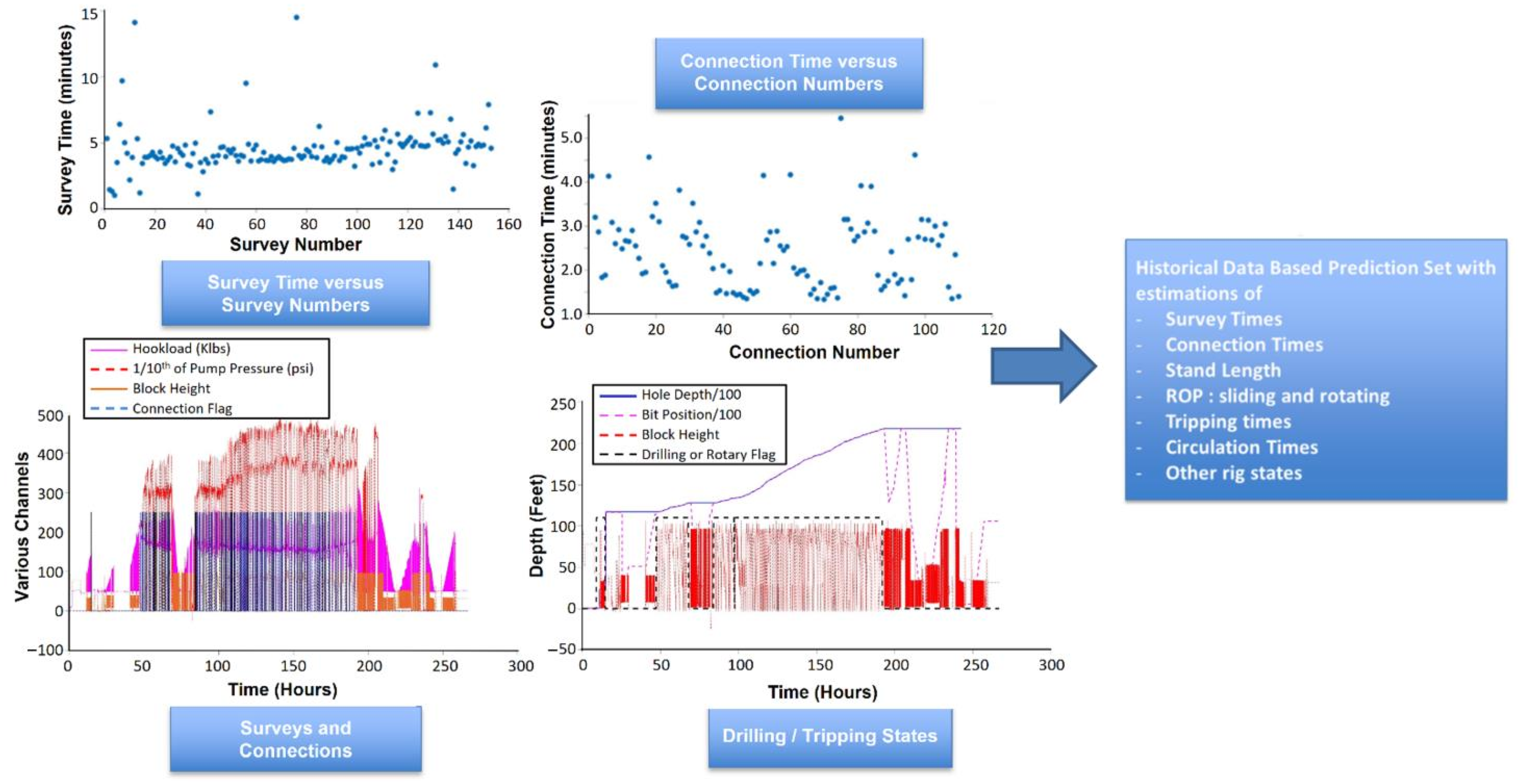 Digital Twins for Real-Time Scenario Analysis during Well Construction ...