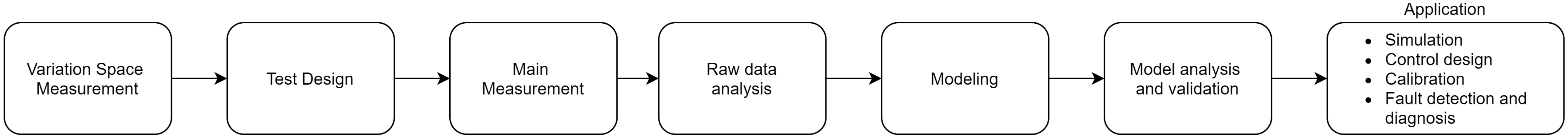Energies | Free Full-Text | Spark Ignition Engine Modeling Using Optimized Artificial Neural Network