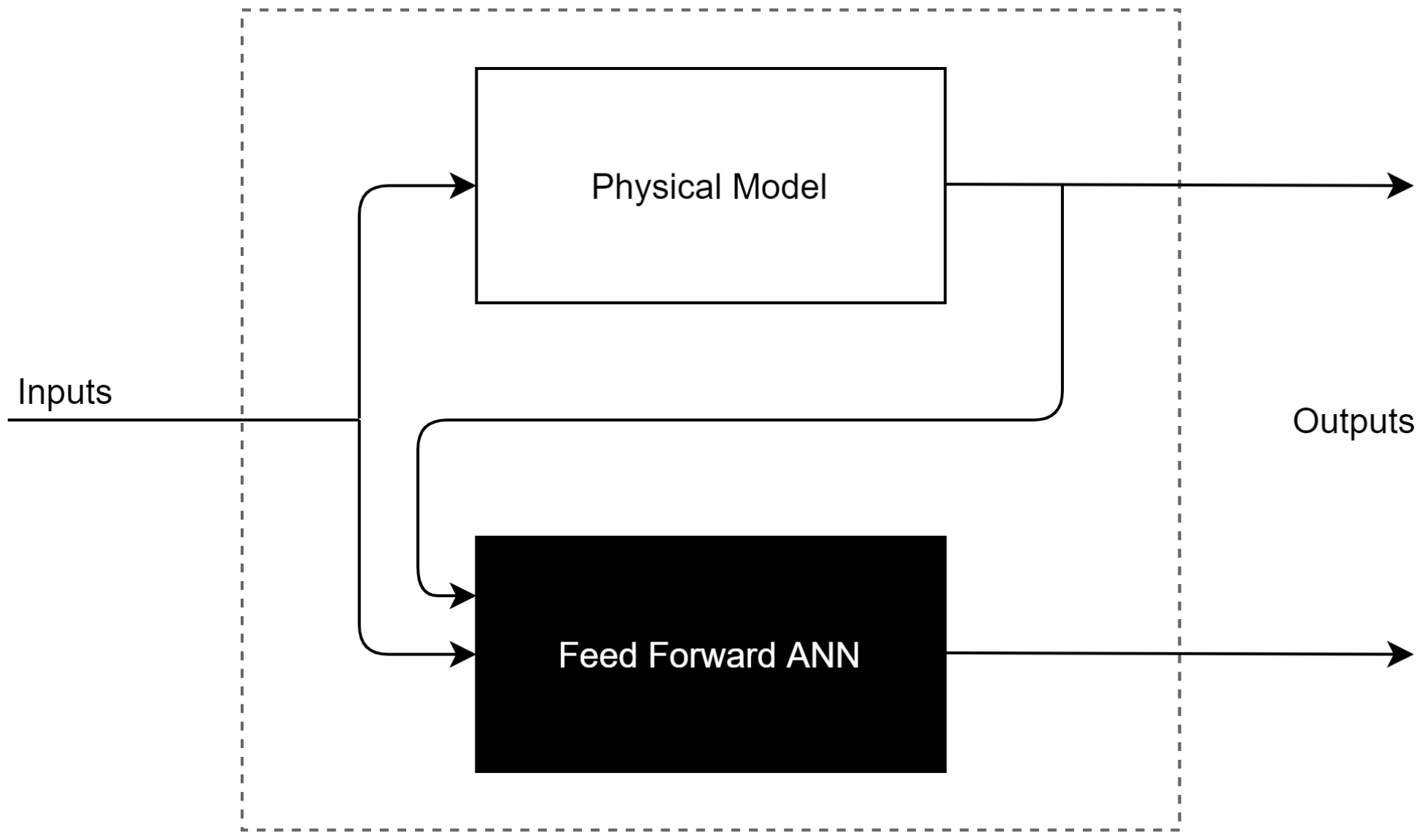 Energies | Free Full-Text | Spark Ignition Engine Modeling Using Optimized Artificial Neural Network