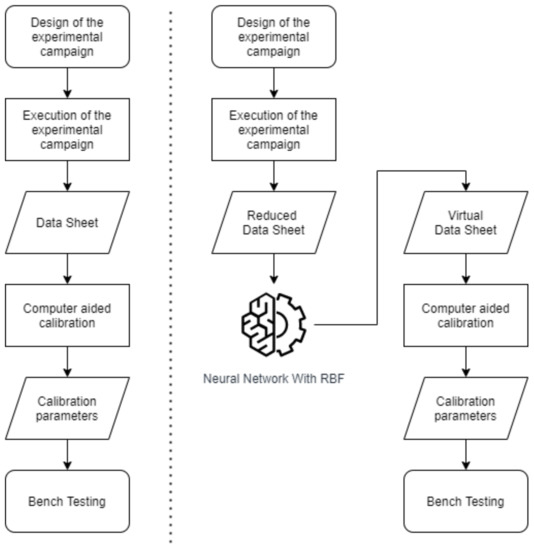 Energies | Free Full-Text | Spark Ignition Engine Modeling Using Optimized Artificial Neural Network
