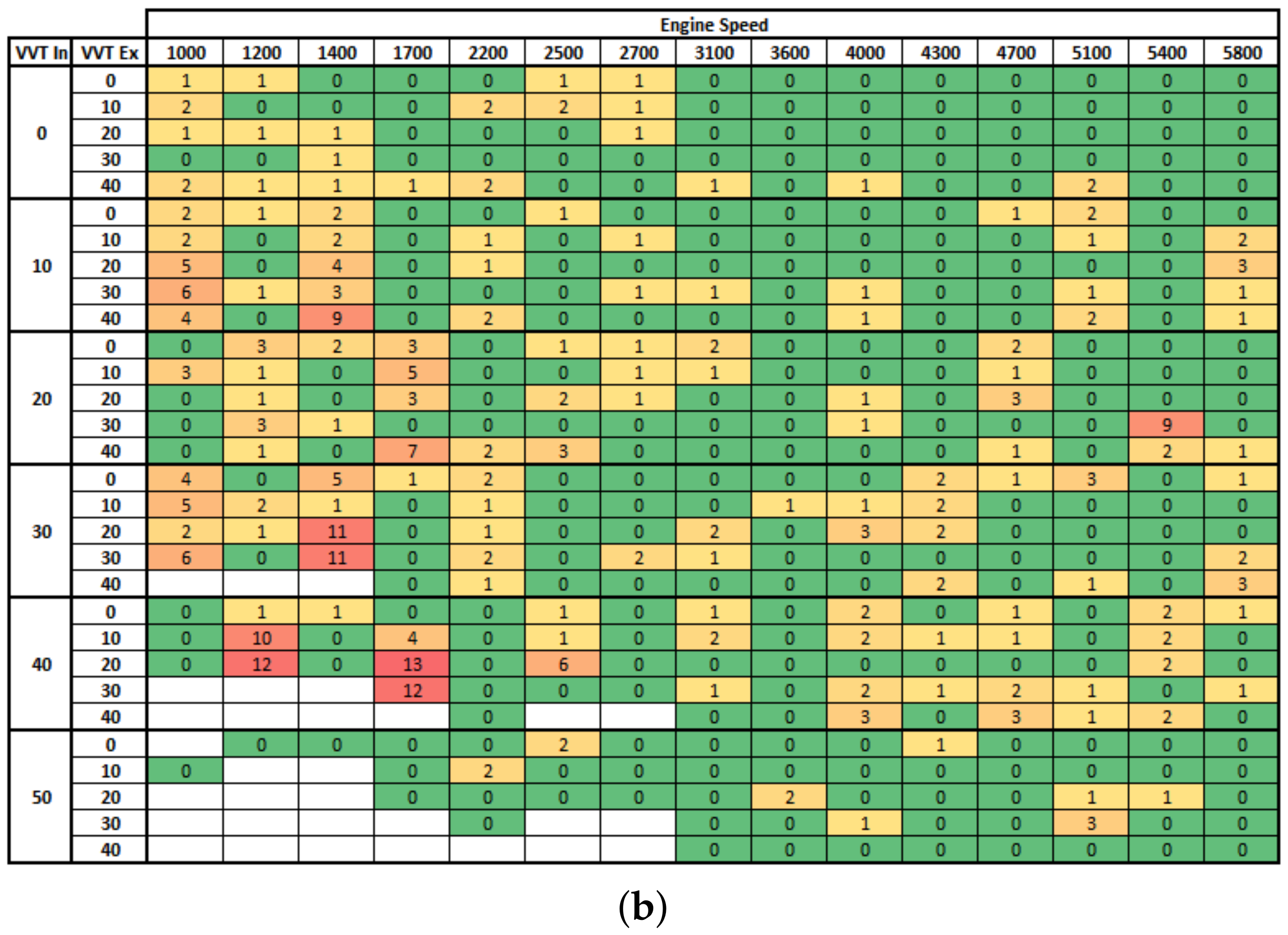 Energies Free Full Text Spark Ignition Engine Modeling Using Optimized Artificial Neural Network