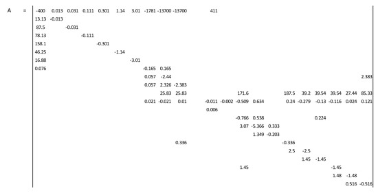 Energies | Free Full-Text | Real-Time Simulation of a Small Modular Reactor in-the-Loop within ...