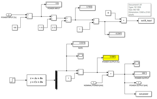 Energies | Free Full-Text | Real-Time Simulation of a Small Modular Reactor in-the-Loop within ...