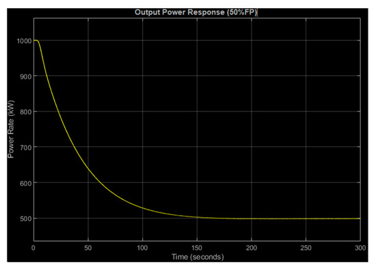 Energies | Free Full-Text | Real-Time Simulation of a Small Modular Reactor in-the-Loop within ...