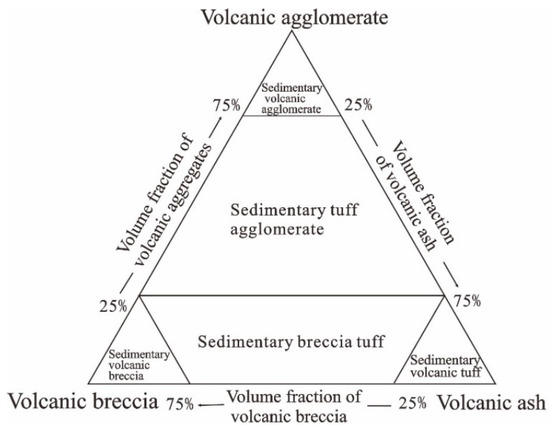 Reservoir Characteristics and Controlling Factors of Sedimentary ...