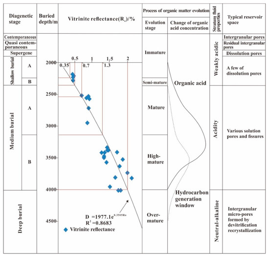 Reservoir Characteristics and Controlling Factors of Sedimentary ...