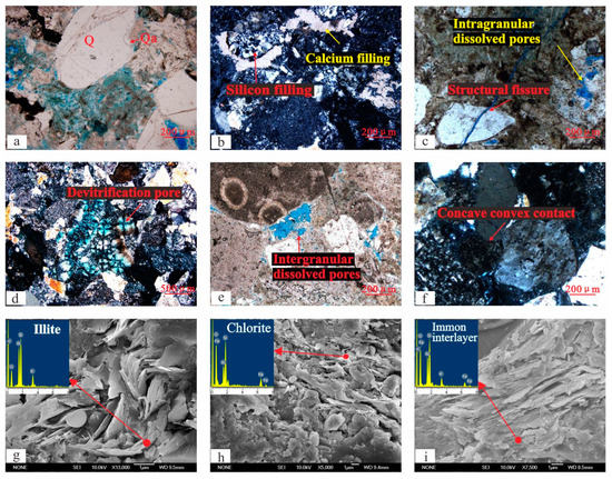 Reservoir Characteristics and Controlling Factors of Sedimentary ...