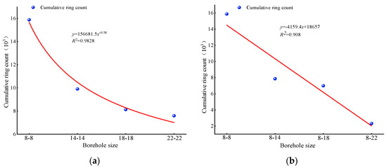Experimental Study on Pressure Relief Mechanism of Variable-Diameter ...