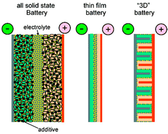 Energies | Free Full-Text | Prognosis and Health Management (PHM) of ...