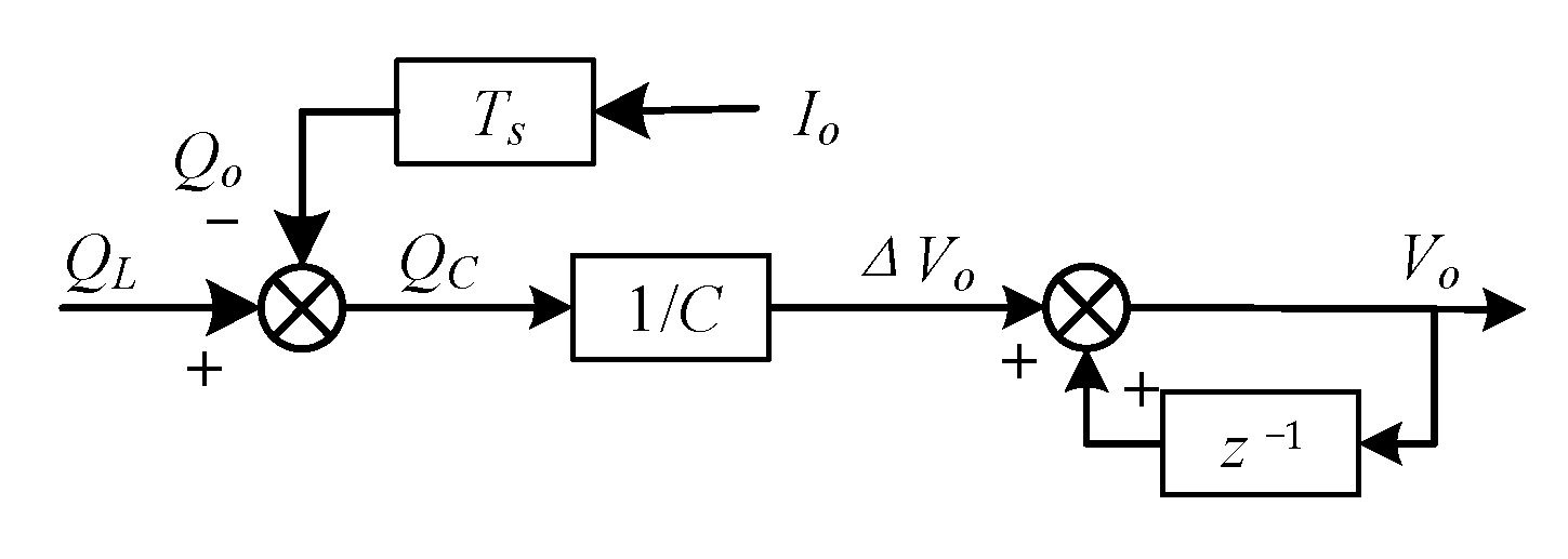 Direct Charge Control Method for Inverters in Discontinuous Conduction Mode