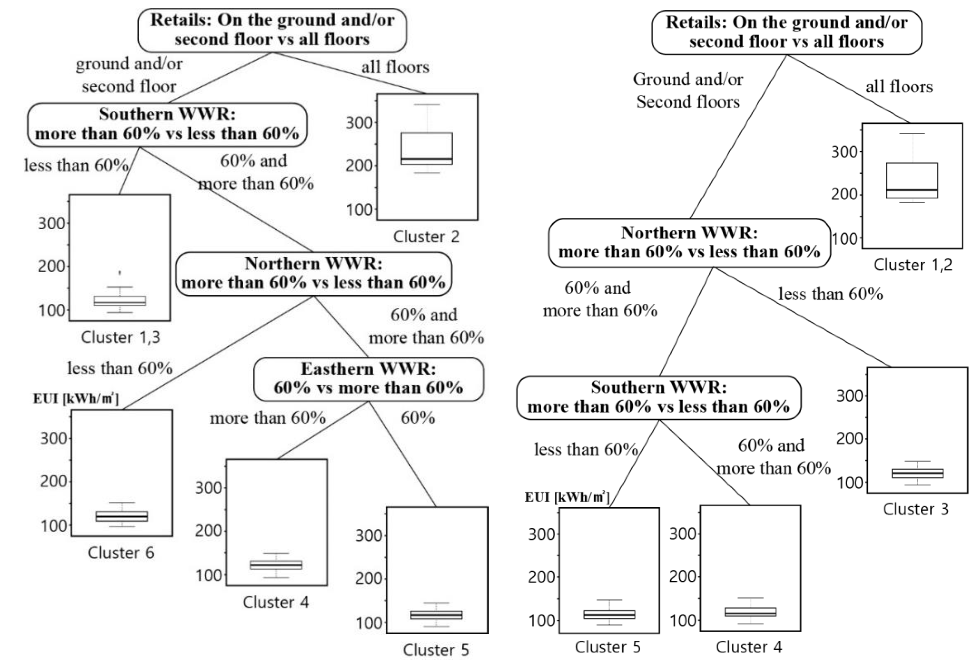 Selection of a Transparent Meta-Model Algorithm for Feasibility Analysis Stage of Energy ...
