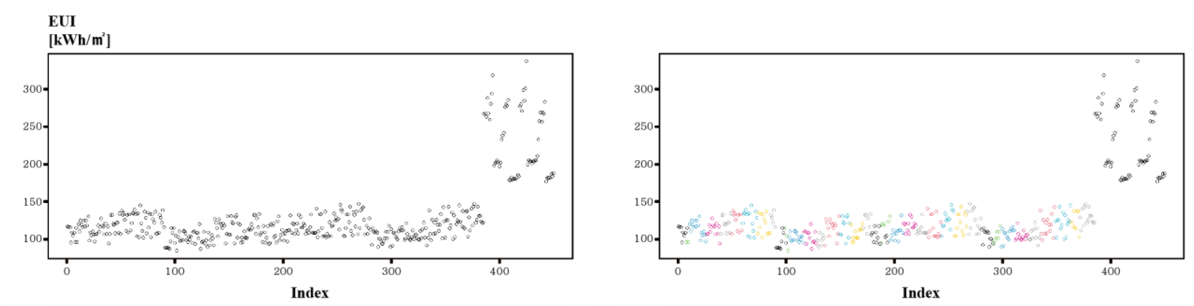 Energies | Free Full-Text | Selection of a Transparent Meta-Model ...
