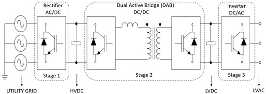 Adaptive Model Predictive Control for DAB Converter Switching Losses Reduction