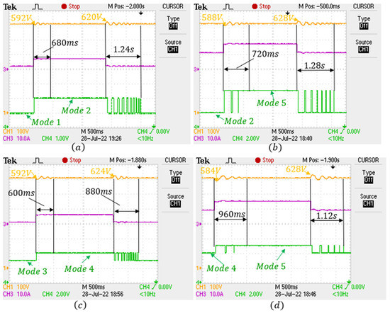 Adaptive Model Predictive Control for DAB Converter Switching Losses ...