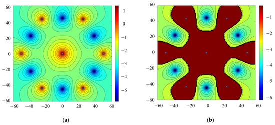 Investigation of the Flow Intensity in an Inverted Seven-Point Well ...