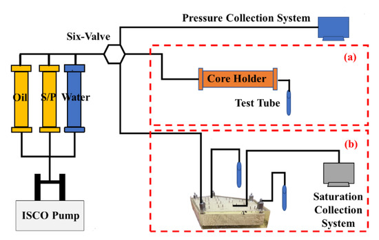 Investigation of the Flow Intensity in an Inverted Seven-Point Well ...