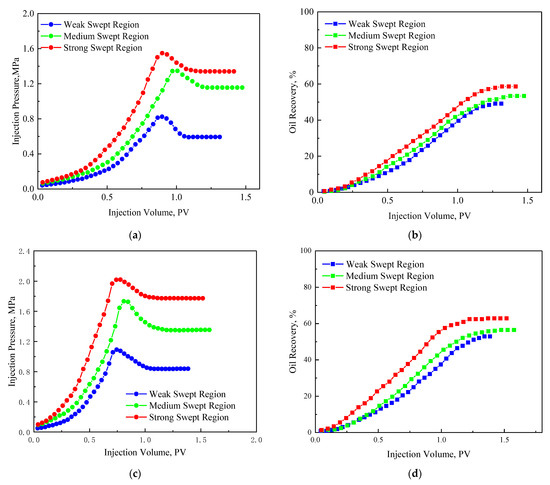 Investigation of the Flow Intensity in an Inverted Seven-Point Well ...