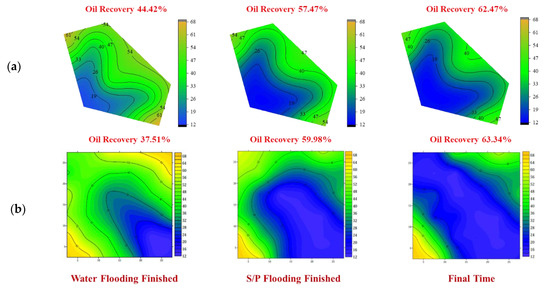 Investigation of the Flow Intensity in an Inverted Seven-Point Well ...