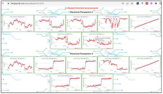 IoT-Based Alternating Current Electrical Parameters Monitoring System