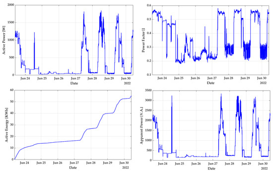 IoT-Based Alternating Current Electrical Parameters Monitoring System