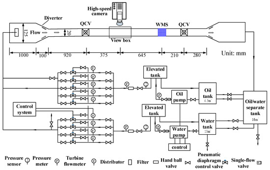 Measurement of Interfacial Characteristics of Horizontal and Inclined ...