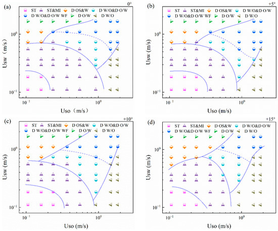 Measurement of Interfacial Characteristics of Horizontal and Inclined ...