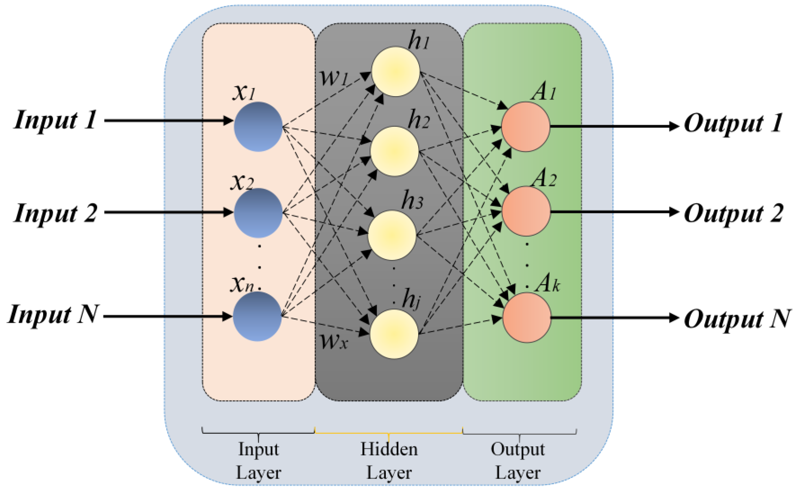 Prediction of Voltage Sag Relative Location with Data-Driven Algorithms ...