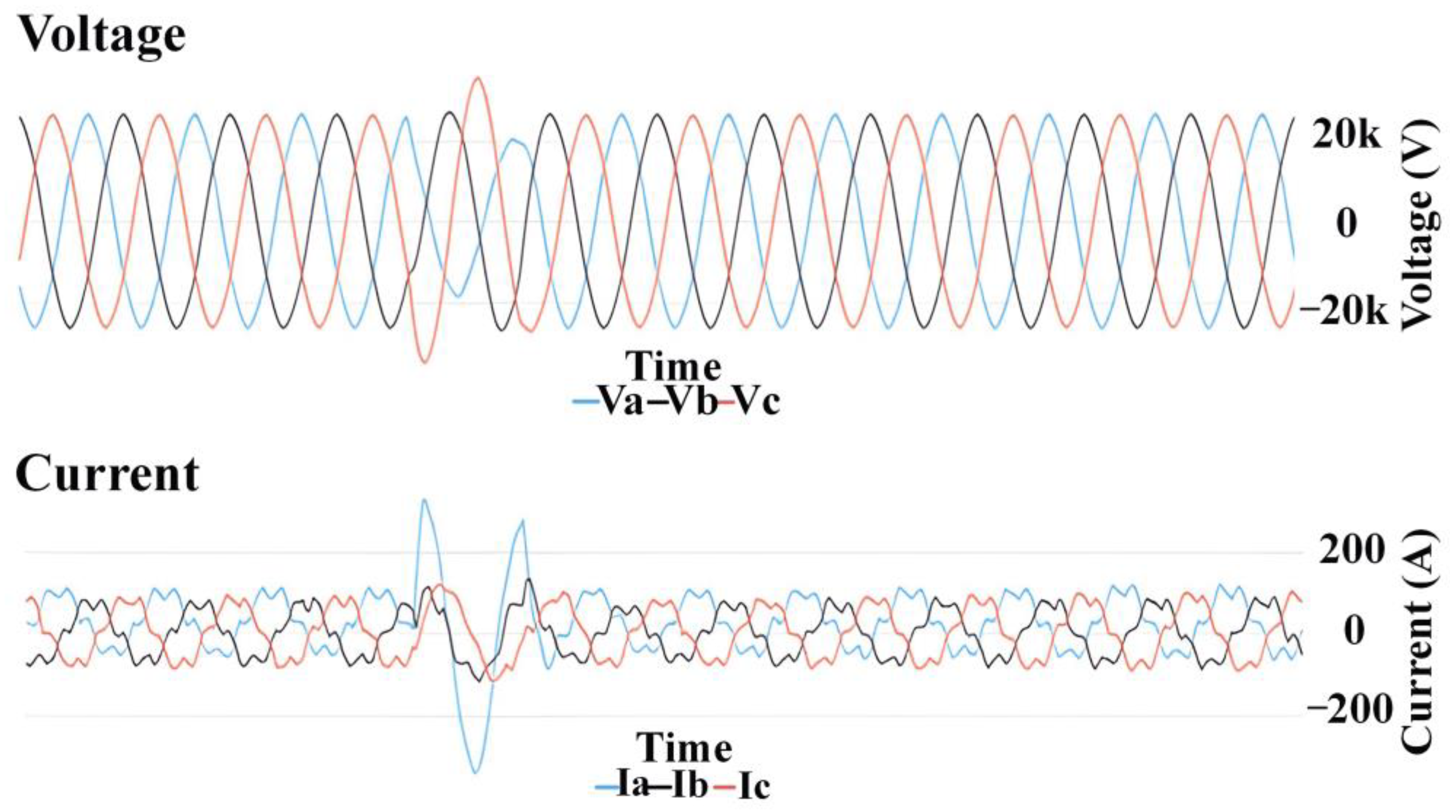 Prediction of Voltage Sag Relative Location with Data-Driven Algorithms ...