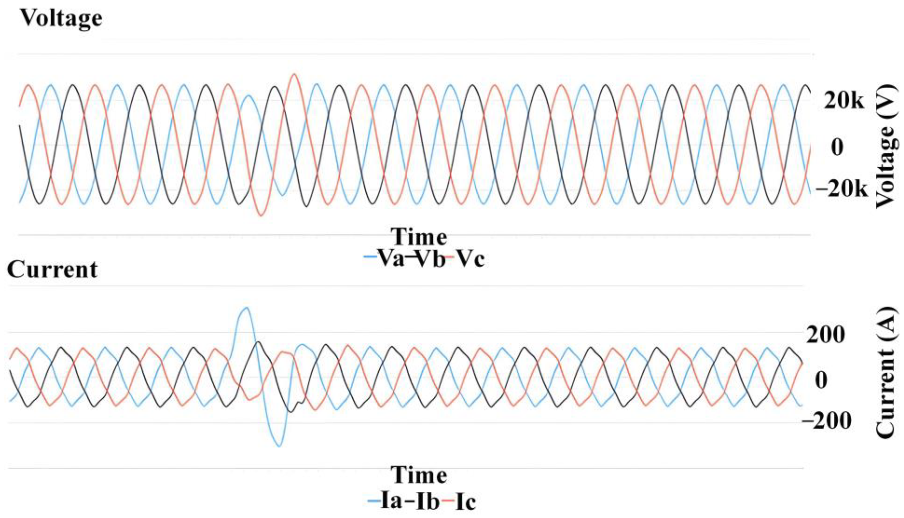 Prediction of Voltage Sag Relative Location with Data-Driven Algorithms ...