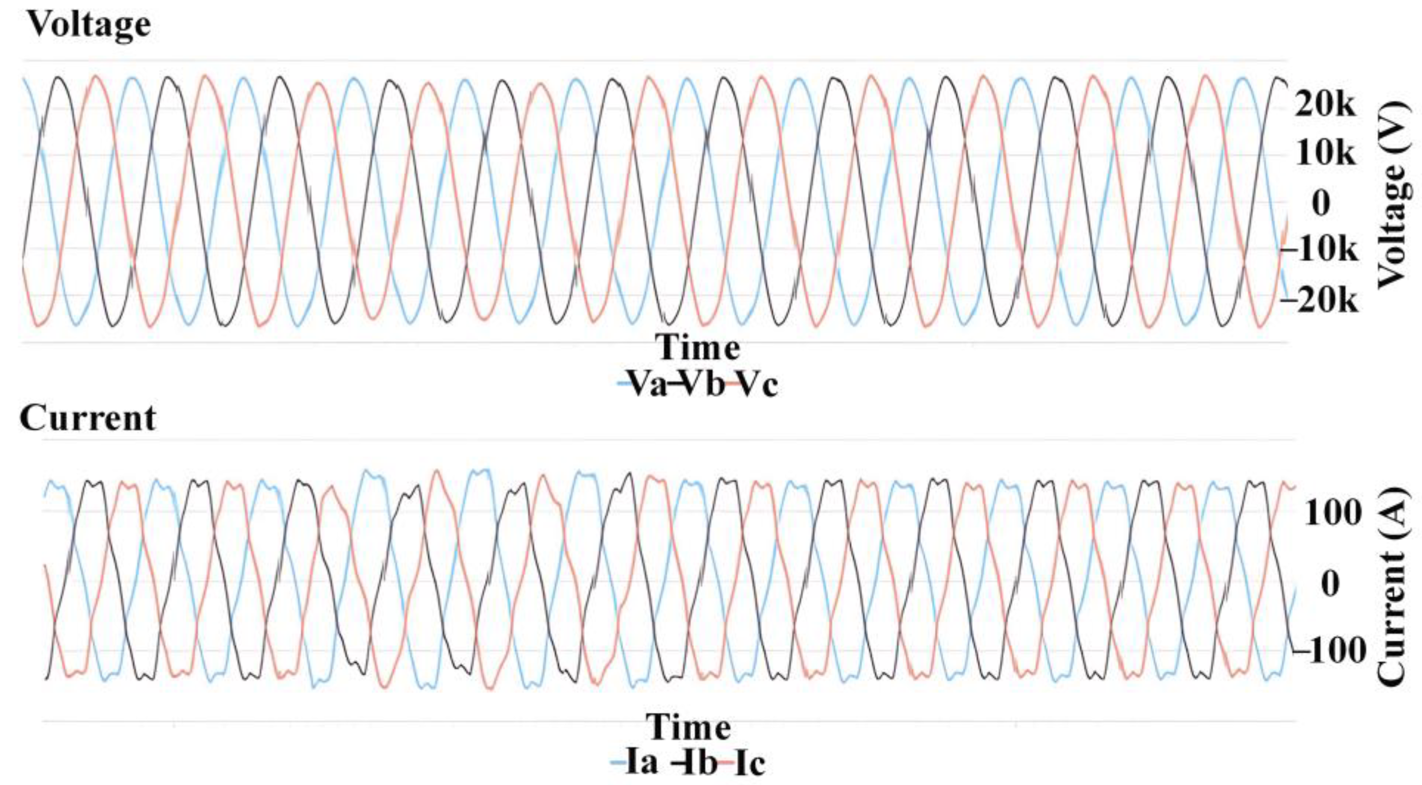 Prediction of Voltage Sag Relative Location with Data-Driven Algorithms ...