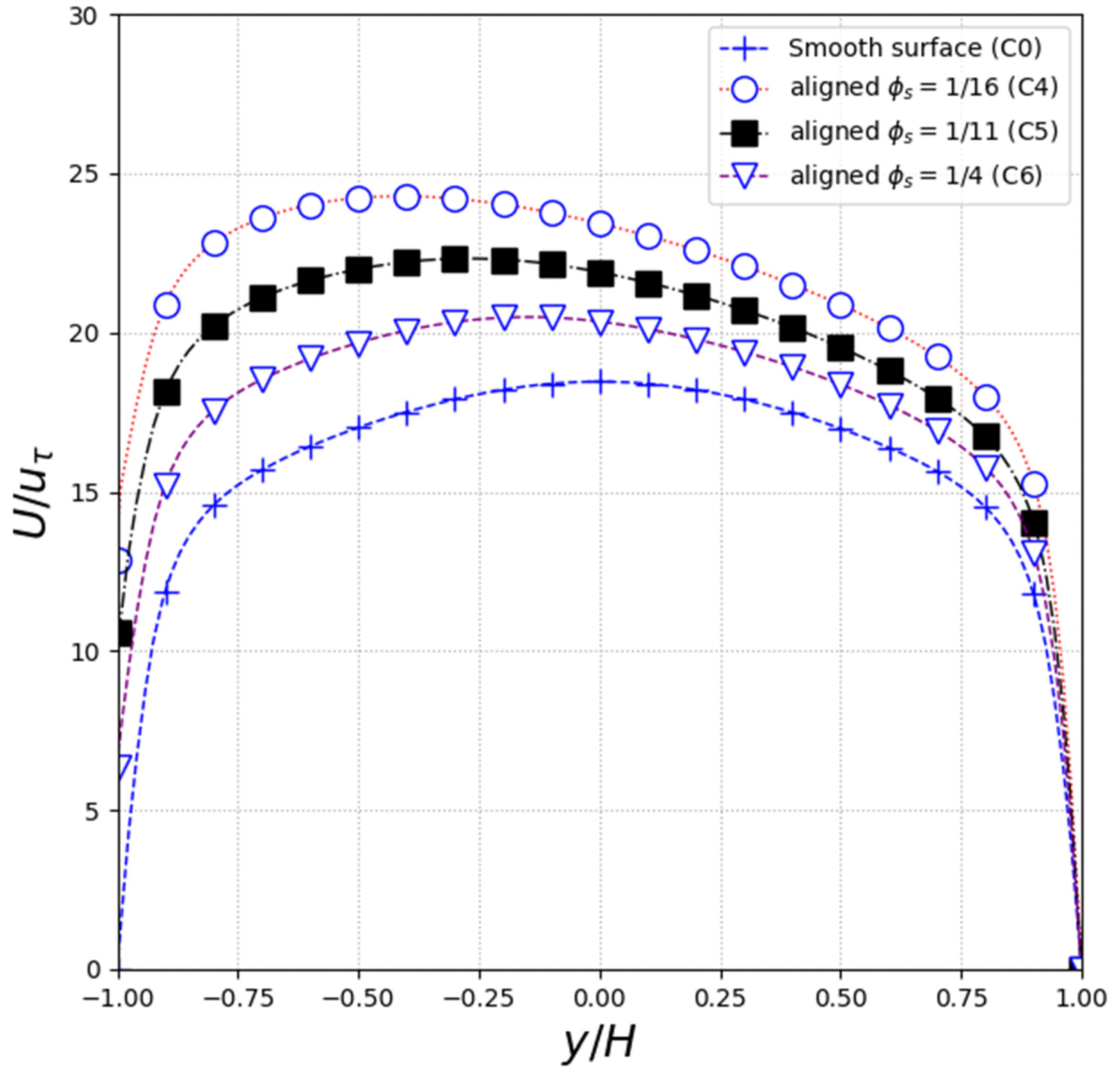Energies | Free Full-Text | Numerical Prediction of Turbulent Drag ...