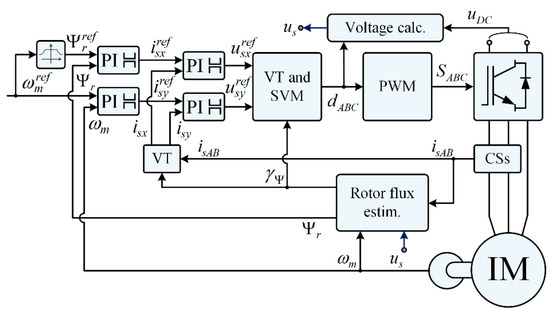 Energies | Free Full-Text | Classification of Single Current Sensor Failures in Fault-Tolerant ...