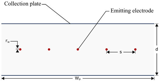 Evaluating Performance Indices of Electrostatic Precipitators