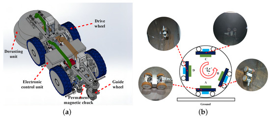Energies | Free Full-Text | A Novel Magnetic Circuit Design Method for a Permanent Magnetic ...