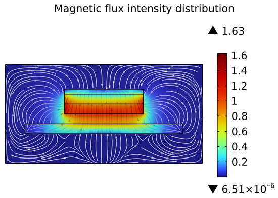 Energies | Free Full-Text | A Novel Magnetic Circuit Design Method for ...