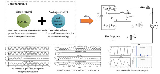 Energies | Free Full-Text | Model Predictive Phase Control for Single ...