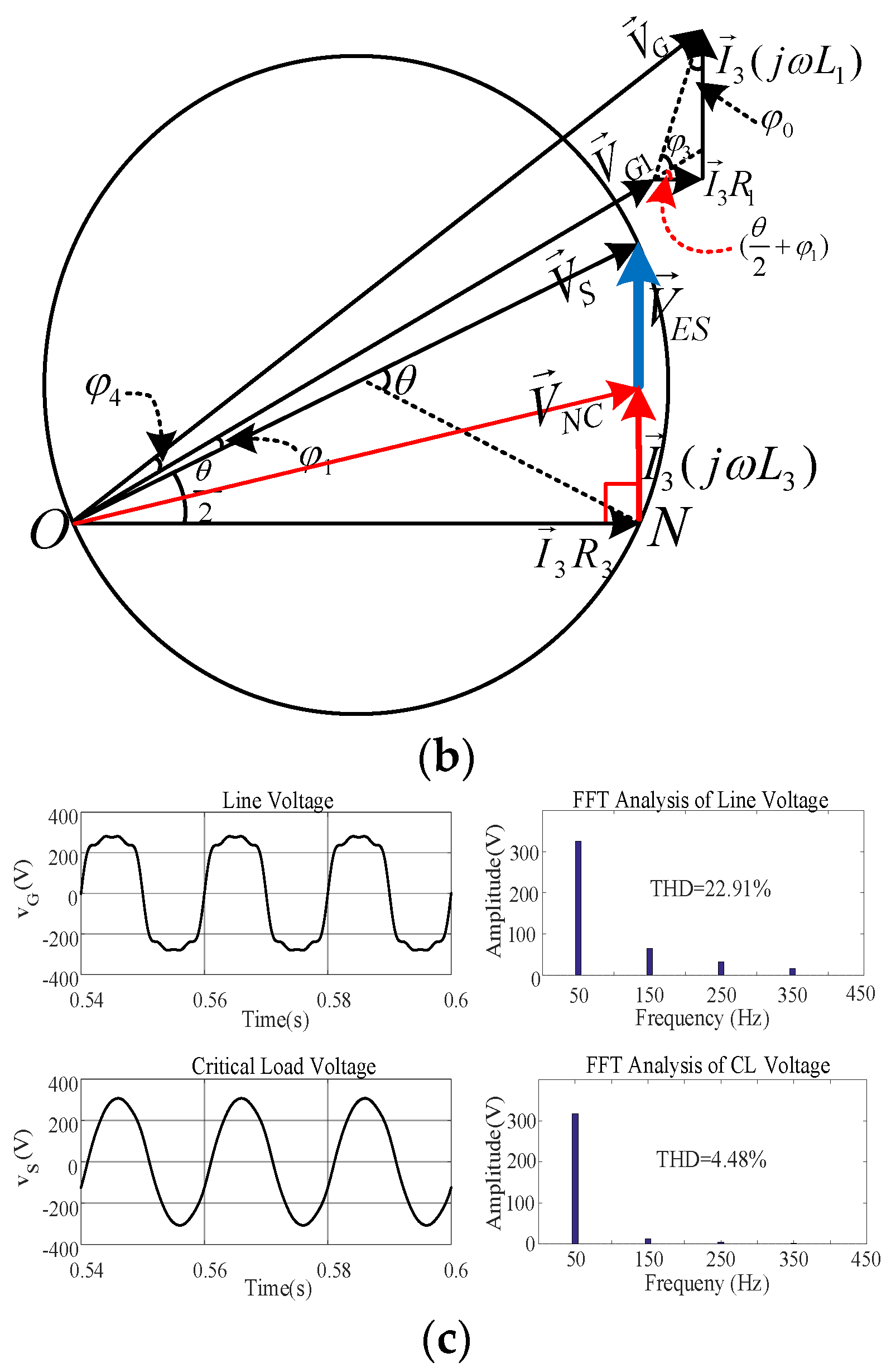 Energies | Free Full-Text | Model Predictive Phase Control for Single ...
