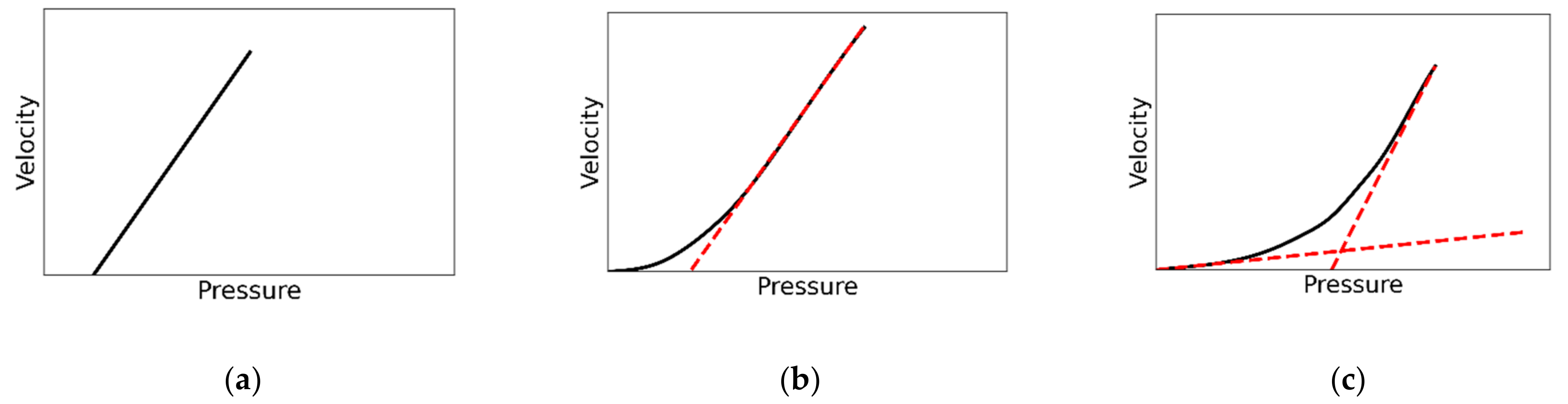 Deviation from Darcy Law in Porous Media Due to Reverse Osmosis: Pore ...
