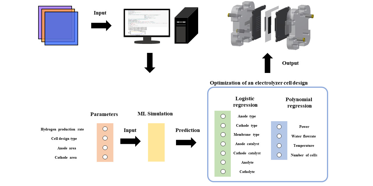 Energies | Free Full-Text | Optimization of Proton Exchange Membrane ...