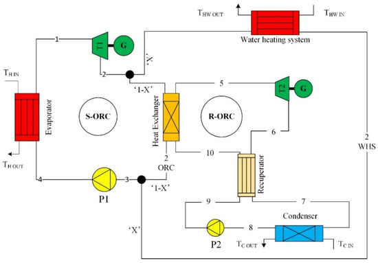 Energy and Exergy Analyses of a Novel Combined Heat and Power System Operated by a Recuperative ...