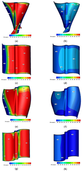 Study on Aerodynamic Characteristics of a Savonius Wind Turbine with a ...