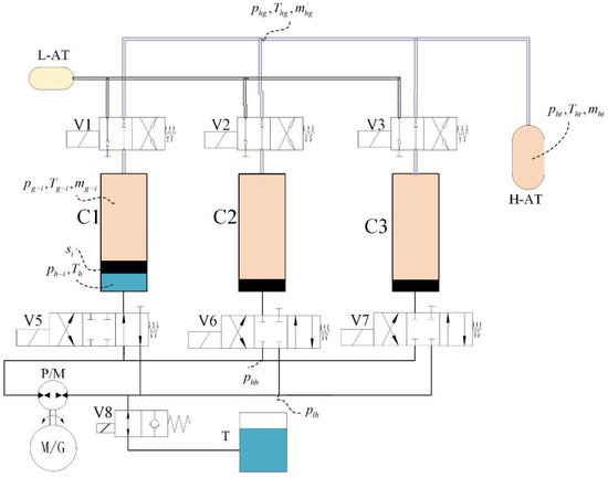 Modelling and Performance Analysis of Cyclic Hydro-Pneumatic Energy ...
