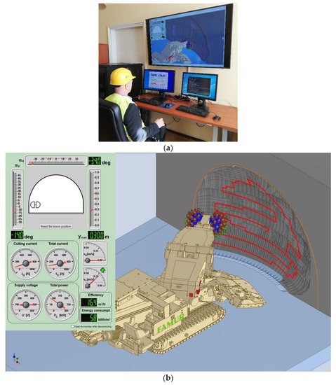 The Use of a Roadheader Simulator in Research of Dynamics and Energy-Consumption of Excavating ...