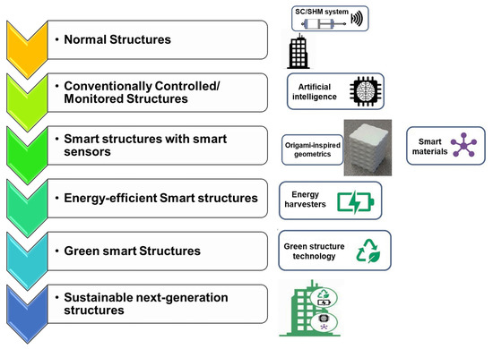 The New Techniques for Piezoelectric Energy Harvesting: Design ...