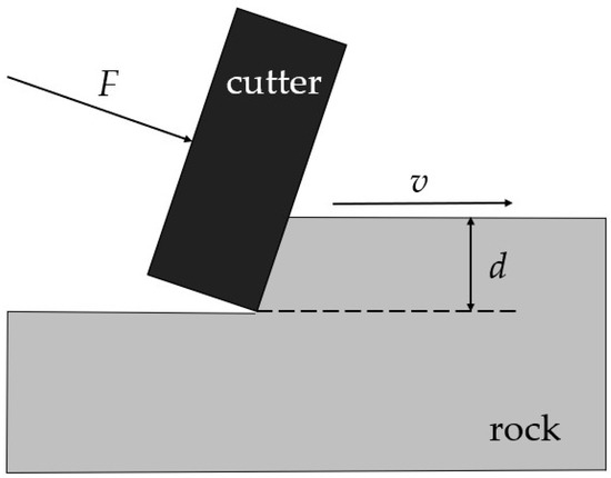 A Method for Evaluating the Rock Breaking Efficiency of Cutters and ...