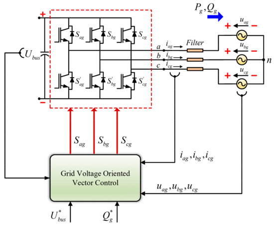 Modeling and Control Strategy of Wind Energy Conversion System with ...
