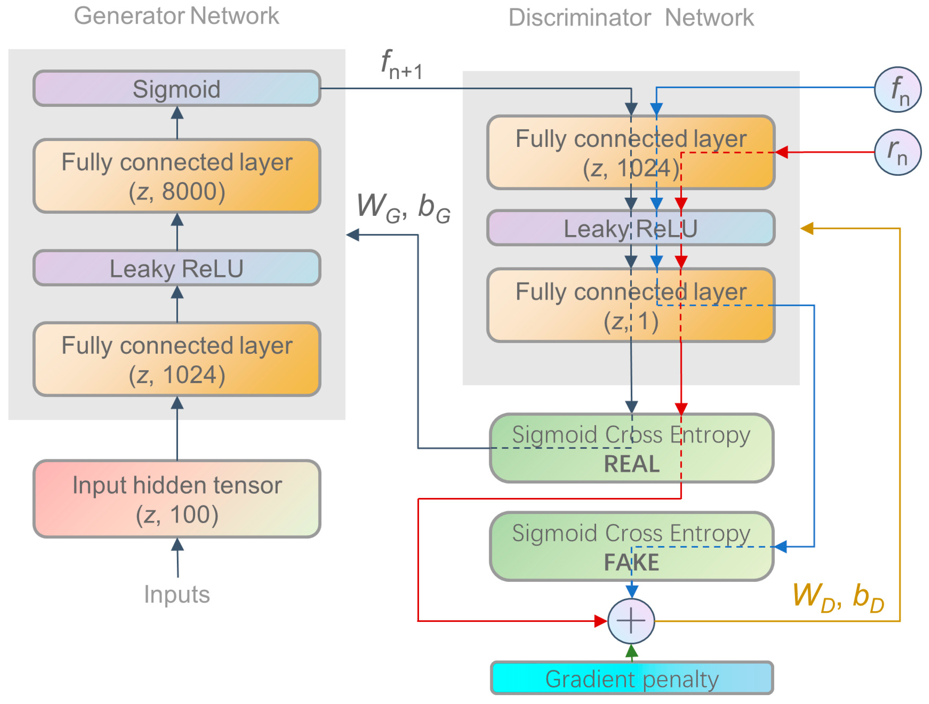 A Pipe Ultrasonic Guided Wave Signal Generation Network Suitable for ...